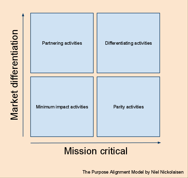 Coding When High: What I got out of Mile High Agile 2011