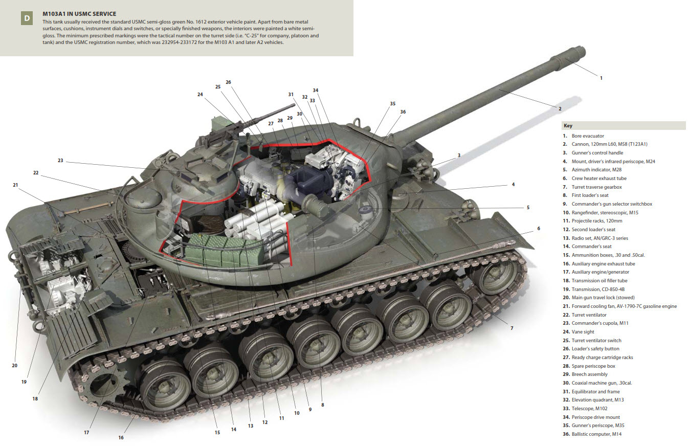 The Modelling News: M103A1 & A2 in 35th scale - now in CAD form from Takom...