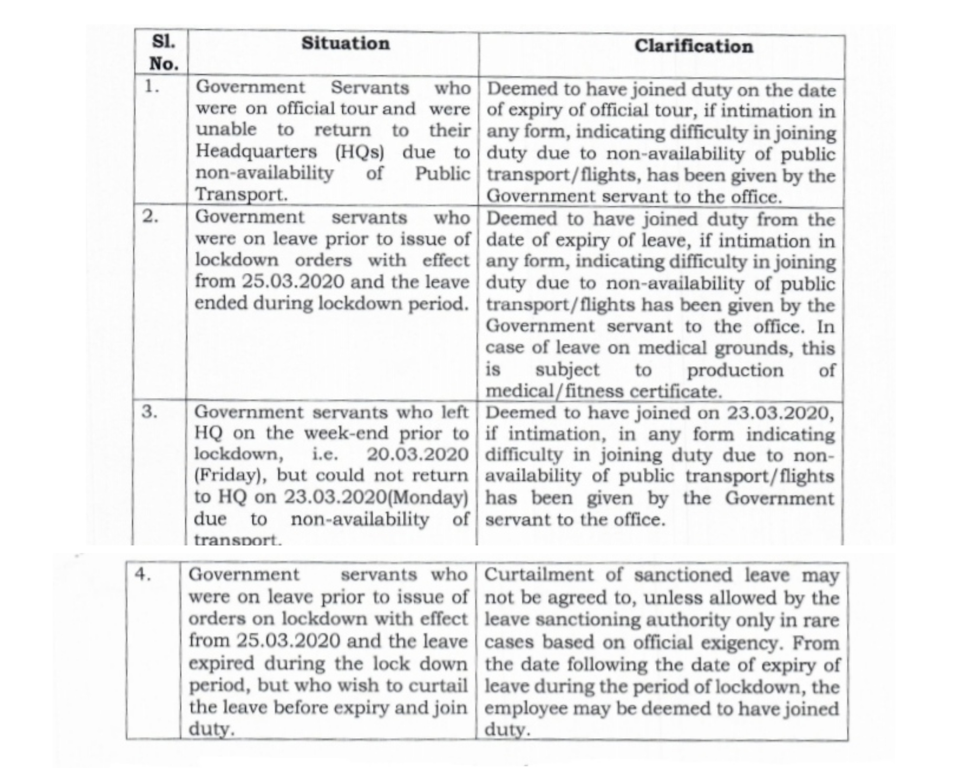 OSS TODAYS: Clarification on sanction of leave during Covid Pandemic