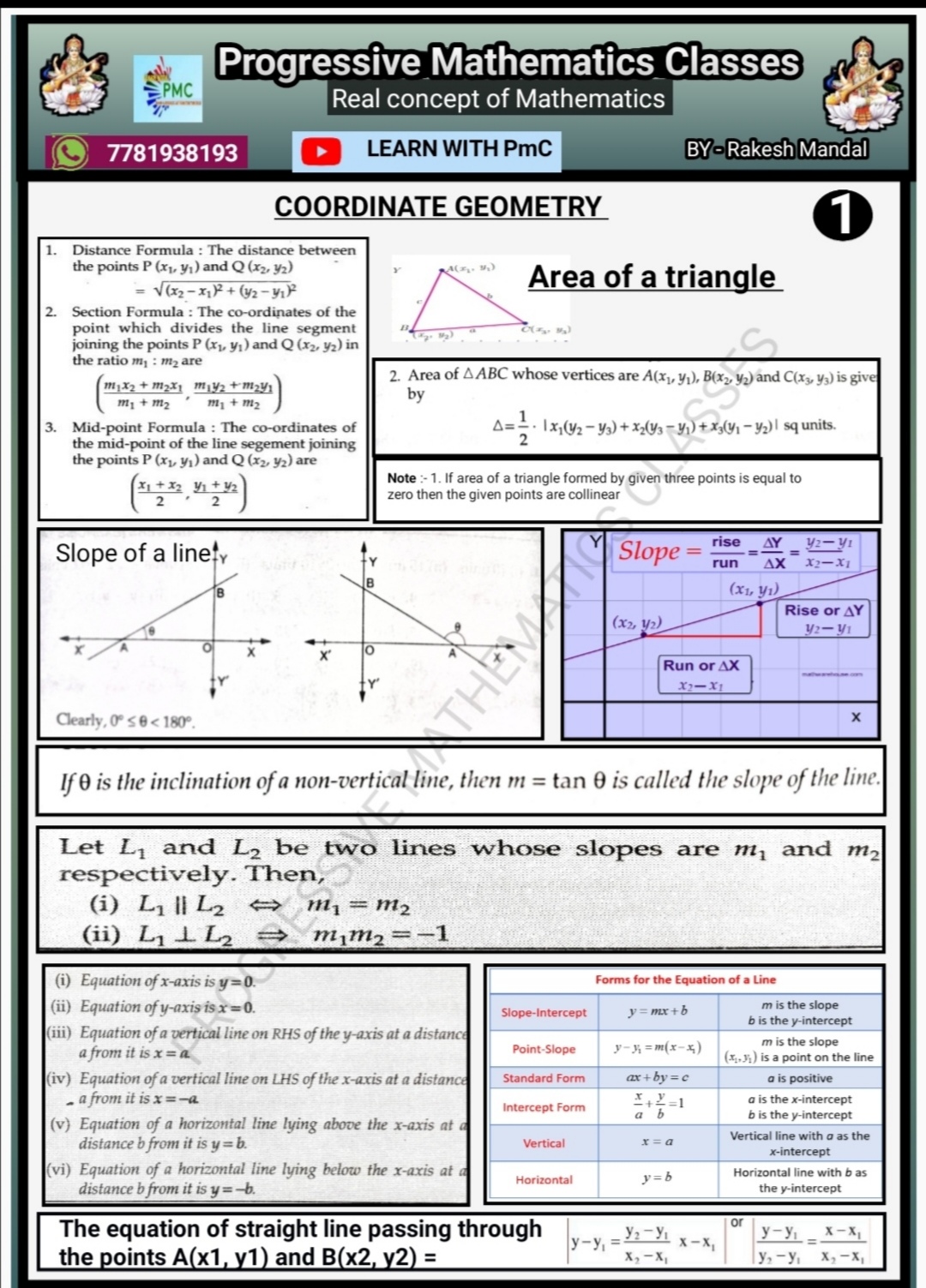 Coordinate Geometry For Class 11th ( Assignment )