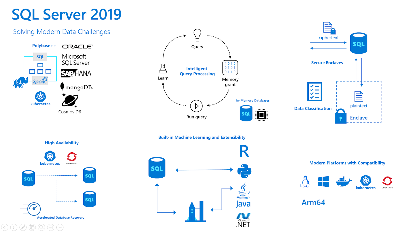 Dr Victoria Holt Life The Universe And Everything Sql Server 2019