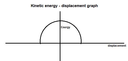 Alevel Physics Online 9702: Oscillations (Chapter 3)