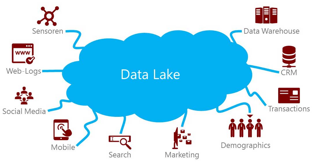 Insights on Big Data Analytics Tools: Key Trends on Cloud Data Lake ...