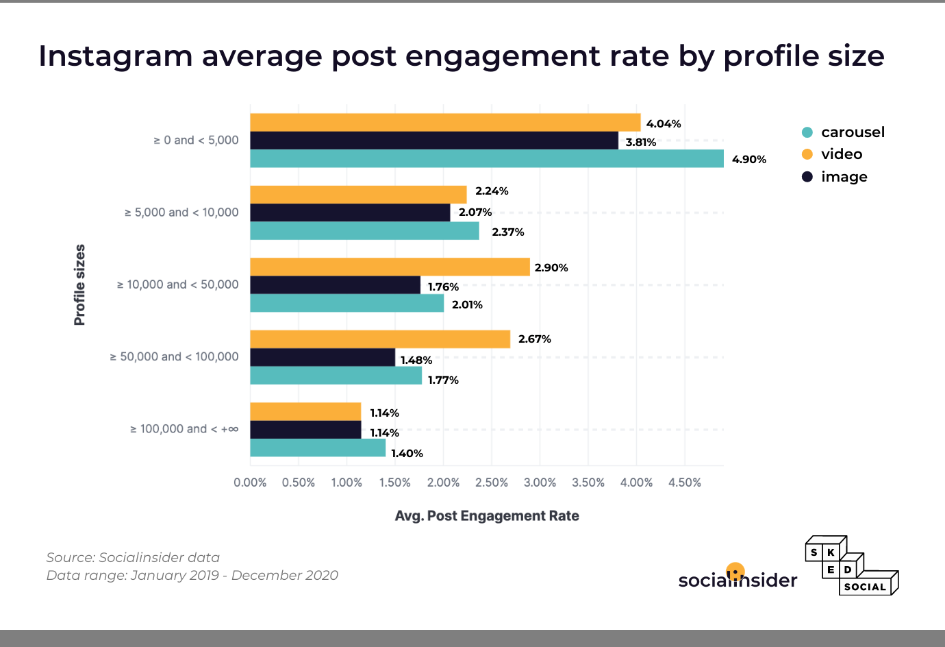 Instagram Post For Rates