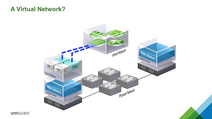 Network Virtualization: Introduction to NSX Virtualization
