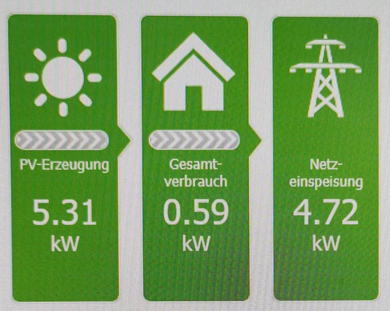 Erste Inbetriebnahme der Anlage