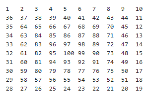 Affluence Infosystems Interview Questions
