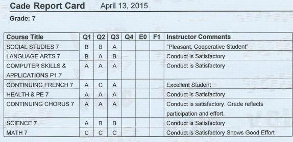 Life Through A Boy's Eyes: 7th Grade Report Card, 3rd Quarter