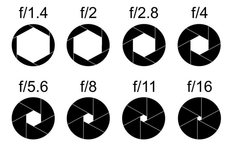 TechnoLitra: Digital Photography Step By Step Guide - Aperture, Shutter ...