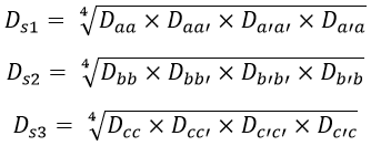 What is GMD and GMR in Transmission Lines? - Definition and Uses