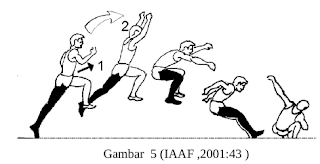 √ Lompat Jangkit [LENGKAP]: Pengertian, Teknik, Sejarah, Lapangan, dan Peraturan