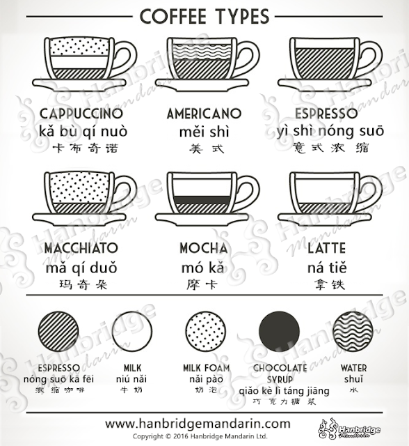 Chinese Vocabulary Of Coffee Types
