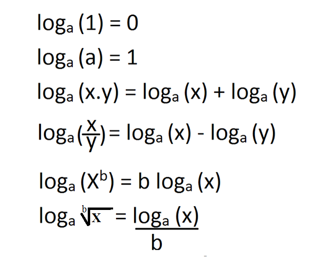 Matematicas Faciles y Sencillas: Identidades Logaritmicas