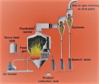 PRINCIPLES OF METALLURGY