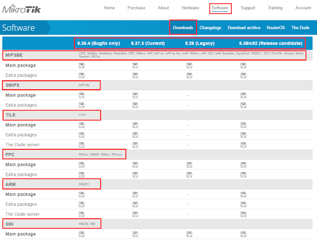 Kenapa Tidak Bisa Install file NPK di Mikrotik? Begini Alasannya ...