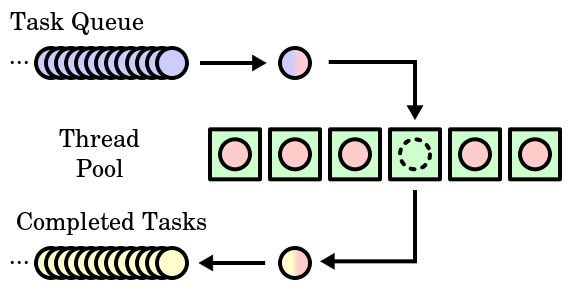 Java Latte Executor Executorservice Threadpool Callable Vs Runnable Thread Factory 0771
