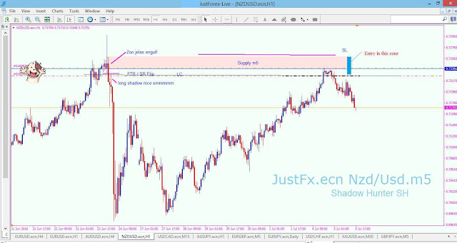 Kitab Supply And Demand (SnD) FX: Quasimodo Setup (Advance QM) & QM ...