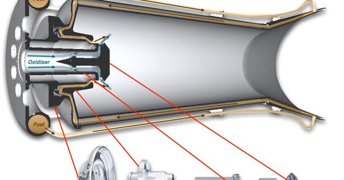 Orbit Seals: SpaceXとロケットエンジンのピントルインジェクター (第1回), SpaceX and Rocket ...