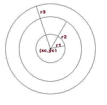 ALRUMTECH: How to draw concentric circles in C-Language?