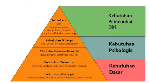 Teori Maslow Dalam Pendidikan - Riset