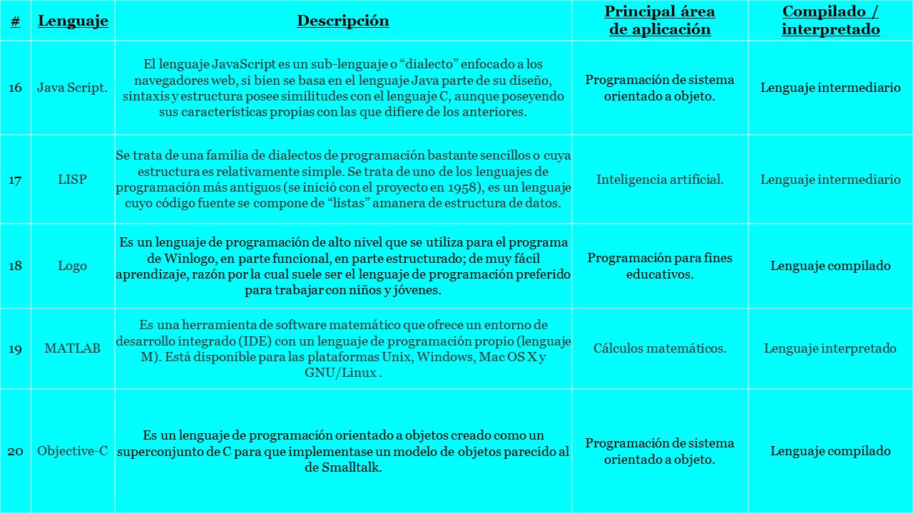 Lenguajes de programación
