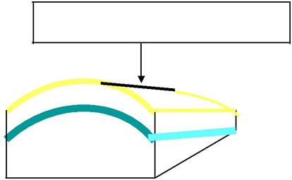 Kuliah Tambang UVRI : Tugas 3 Geologi Struktur