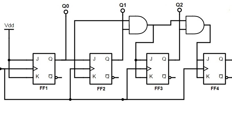 4-bit Synchronous Counter wihout Reset using verilog