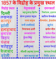 1857 की क्रान्ति|Revolution of 1857