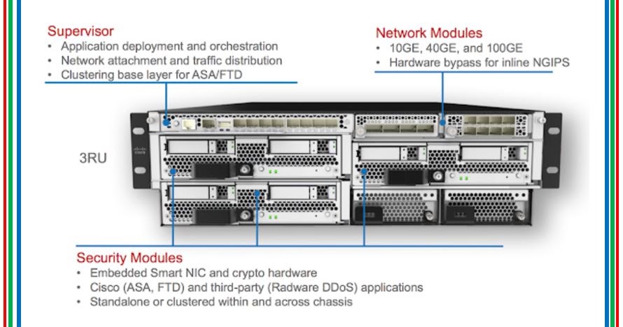 Cisco Next Generation Firewalls : Cisco Firepower 9300 Series ...