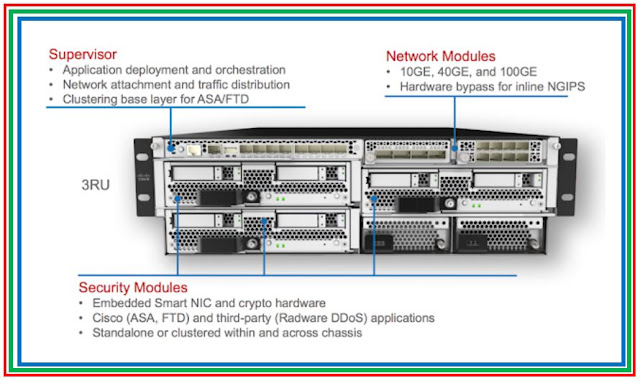 Cisco Next Generation Firewalls : Cisco Firepower 9300 Series ...