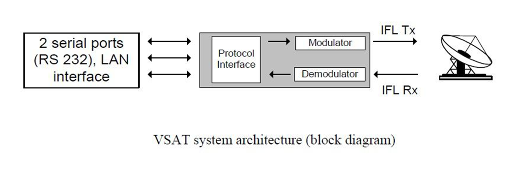 UCI-MODULE III, TECHNOLOGIES DE L'INFORMATION ET DE LA COMMUNICATION ...
