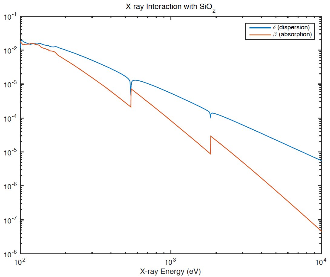 GitHub - ennogra/xrayrefraction: REFRAC: Matlab toolbox calculates the ...