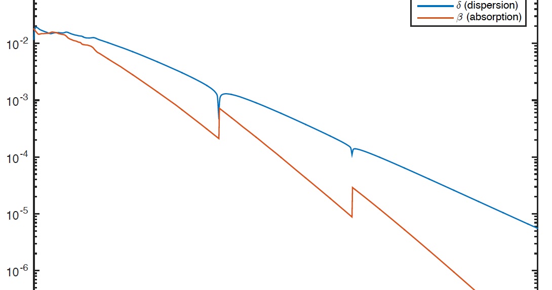 An X-ray View into Nano-Wonderland: REFRAC: a toolbox to calculate X ...