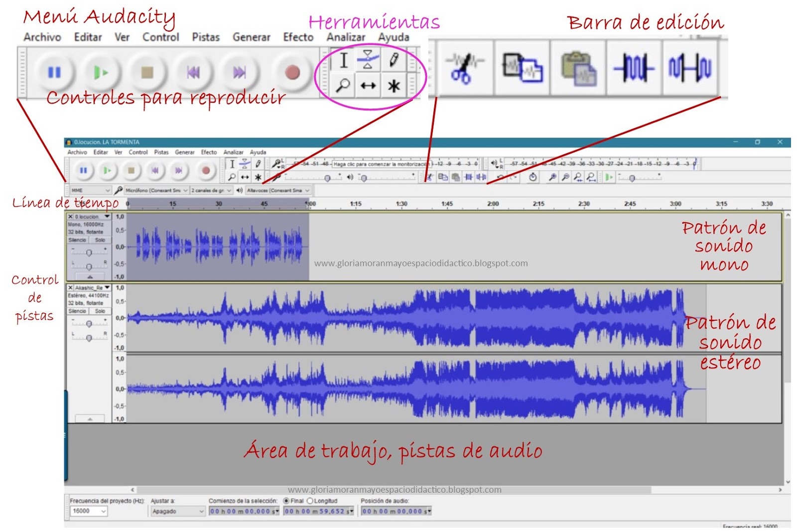 Gloria Morán Mayo Espacio didáctico: AUDACITY. Interfaz e iniciación