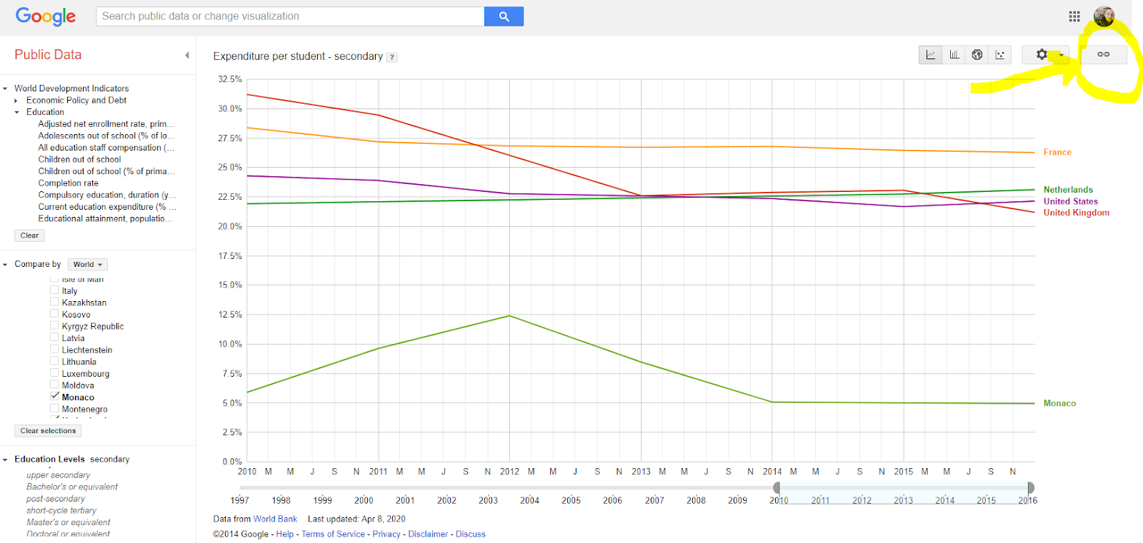 Exploring and Visualizing Data Sets - Free Technology For Teachers