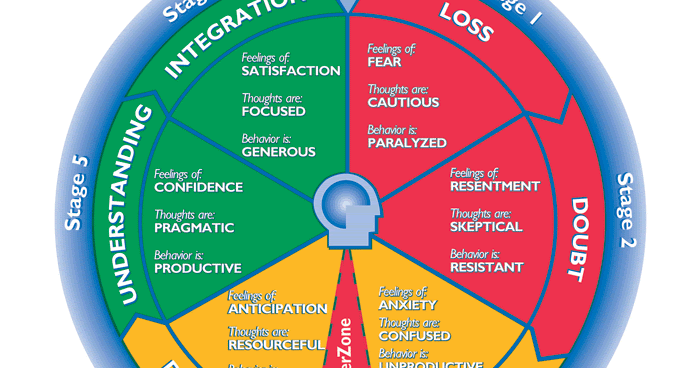 The Global BA: The Change Cycle