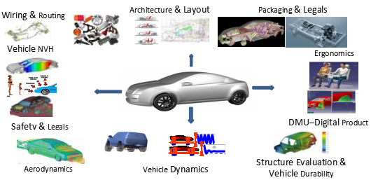 DVP, Performance, Strength, Durability and Endurance Test for different ...
