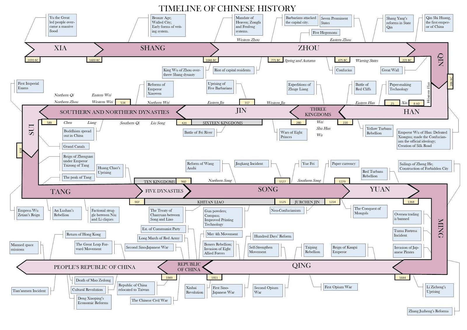 Bob's History Musings: 2019