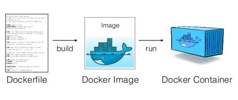 Devops Training : All you need to know about docker, containers, images ...