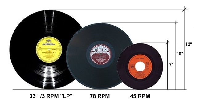 The History of Cool Stuff™: How 45 RPM Records Changed Music Forever.
