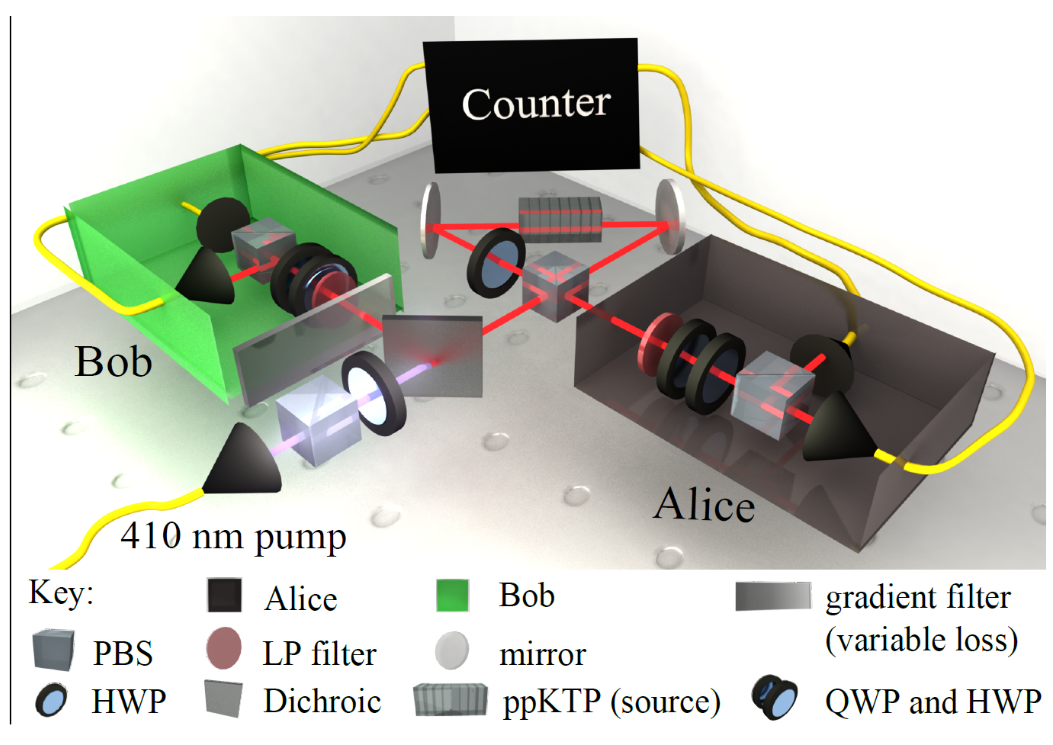 2Physics: Observation of Genuine One-Way Einstein-Podolsky-Rosen Steering