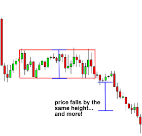 Finance Freedom Solutions ~ For sustainable life!: Candlestick Patterns ...