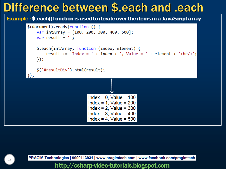 Sql server, .net and c# video tutorial: Difference between $.each and .each