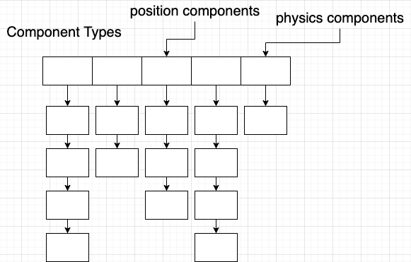 Understanding ECS. Exploring Ideas