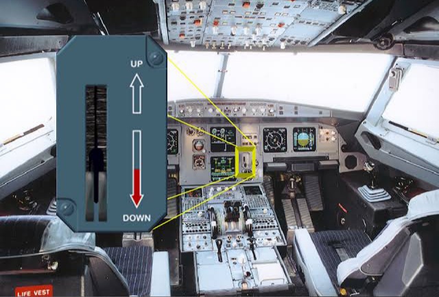 Aviation Career: Landing gear
