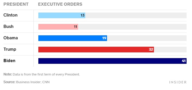 Mantabye: Biden's First 100 Days in Charts
