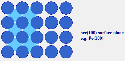 All about physics: Surface Structure of bcc Metals