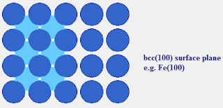 All about physics: Surface Structure of bcc Metals