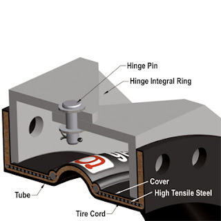 Hinge Restrained Expansion Joints for Process Piping | Industrial ...