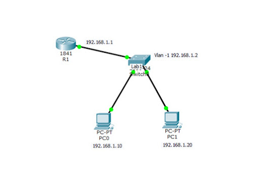 Recovering Automatically from Error-Disabled Ports - Cisco Switch ...